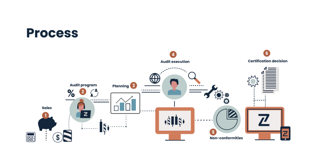 Software for Test, Inspection and Certification - Zertic